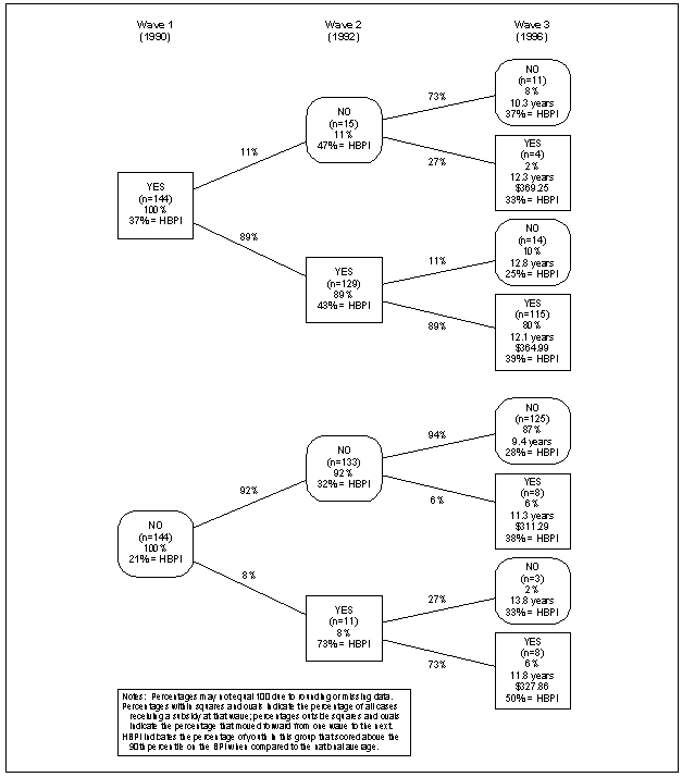 Assessing the Field of Post-Adoption Services: Family Needs, Program ...