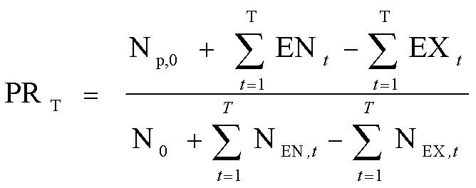 Transition Events in the Dynamics of Poverty | ASPE